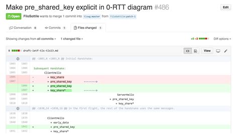 An Overview Of Tls 13 And Qanda