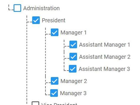Simple Plain Checkbox Tree Plugin Jquery Checktree Artofit