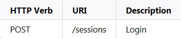 Stateless Authentication With JSON Web Tokens