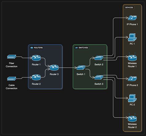 Ai Network Diagram Generator