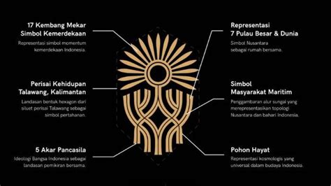 Arti Logo Ikn Pohon Hayat Karya Desainer Grafis Bandung Aulia Akbar Sarat Nilai Filosofi