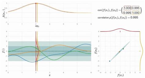 爱可可微博热门分享 1 21 知乎
