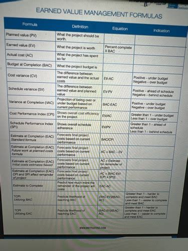 CAPM Prep Flashcards Quizlet