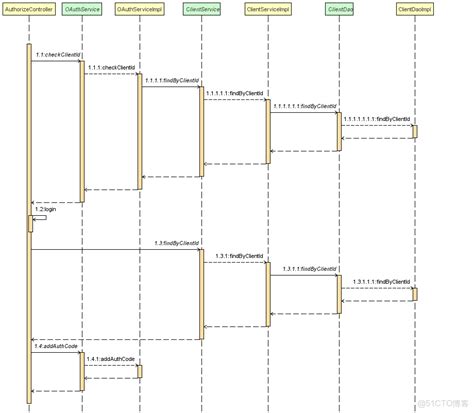 Intellij Idea 如何生成时序图？ 51cto博客 Idea时序图插件