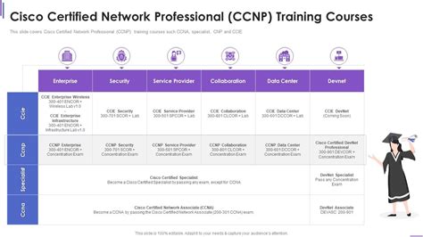 Cisco Certified Network Professional Collection Of Information Technology Certifications