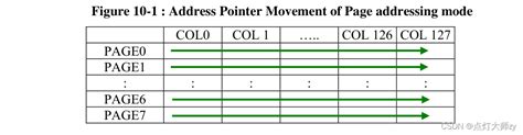 stm32 oled屏 rtc实现简易实时时钟（上篇） 知乎