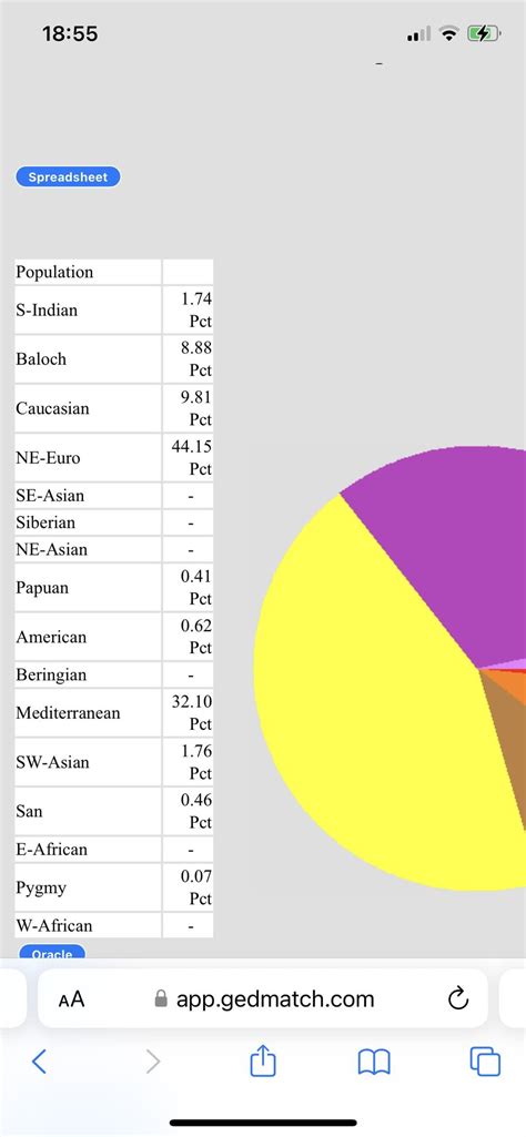 My Ged Match Results Rancestrydna