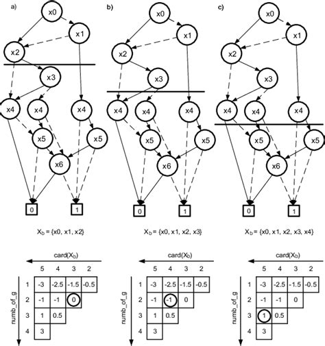 Figure 1 From Areaoriented Technology Mapping For Lutbased Logic