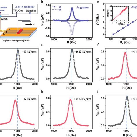 Yig Filter Transmission Spectrum Magnitude Of A Transmission Download Scientific Diagram