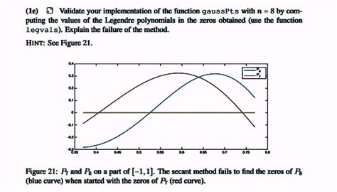 Solved Le 3 Validate Your Implementation Of The Function Chegg