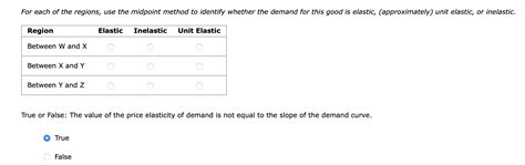 Solved The Following Graph Shows The Demand For A Chegg