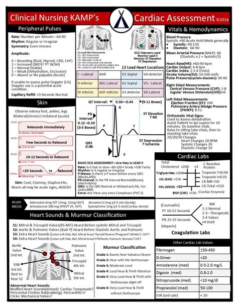 Pin On Cheat Sheets