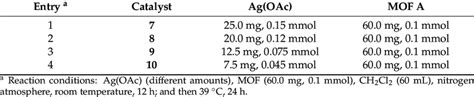 Mof Nhc Agi Synthesized Complexes With Different Amounts Of Silver