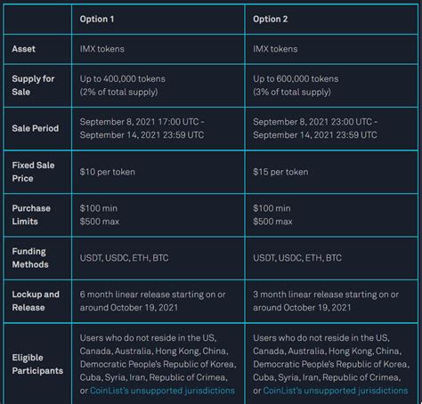 Immutable X Imx Coin Là Gì Thông Tin Chi Tiết Về Tiền điện Tử Imx