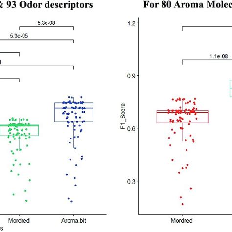 fine grained odor descriptors prediction using one class support vector