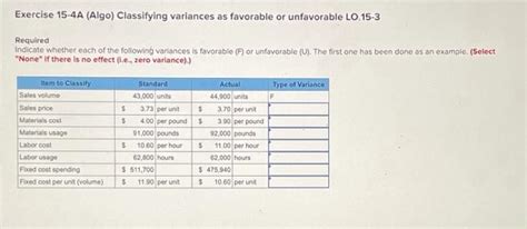 Solved Exercise 15 4a Algo Classifying Variances As