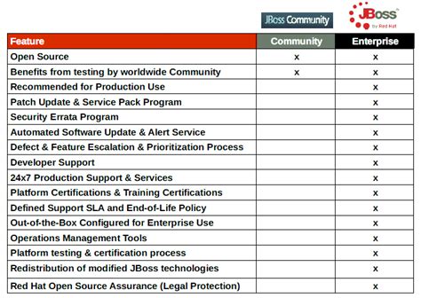 Jakarta Ee A Free Commercial Use Application Server For Java Ee