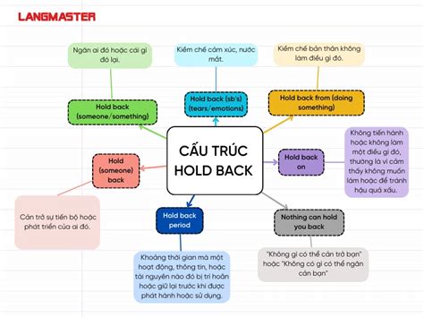 HOLD BACK LÀ GÌ CẤU TRÚC CÁCH DÙNG VÀ BÀI TẬP VẬN DỤNG