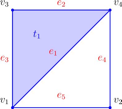 Figure 1 2 From The Cohomology Of Complex Hyperplane Arrangements
