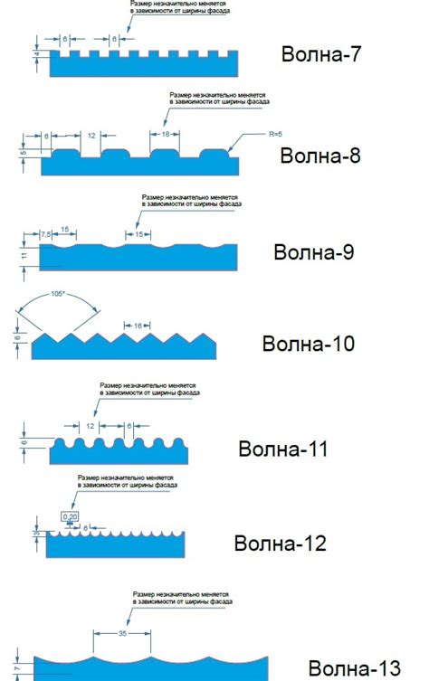 Мебельные фасады серии "Волна" - Фабрика мебельных фасадов