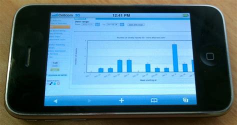 Support For IPhone IPad In Charts SheerSEO SEO Software