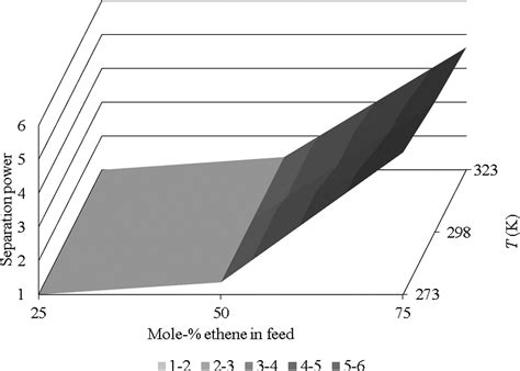 Ethyne Uses