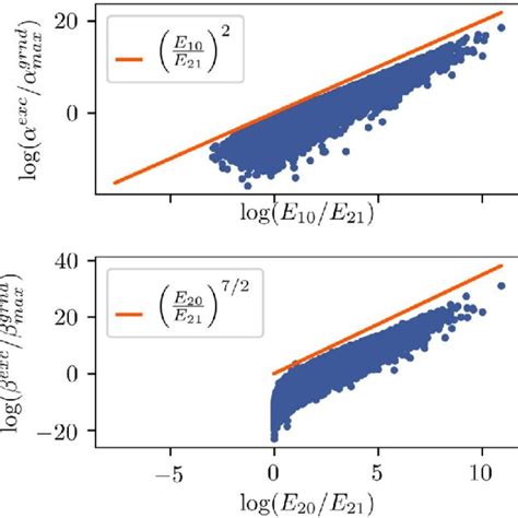 Intrinsic Excited State Hyperpolarizabilities As Functions Of Energy