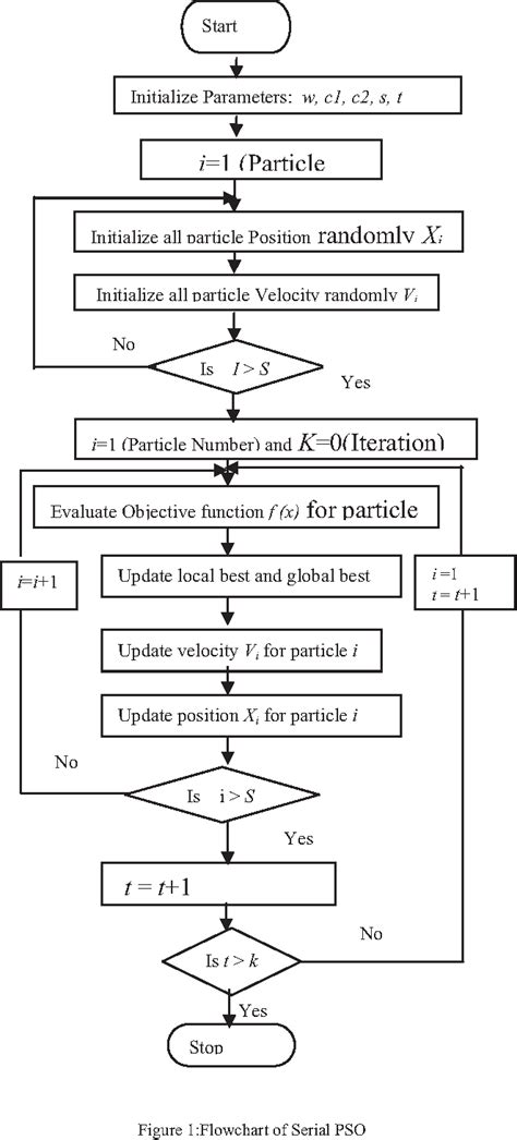 Figure 1 From Rectangular Microstrip Patch Antenna Parameters Calculations Using Parallel