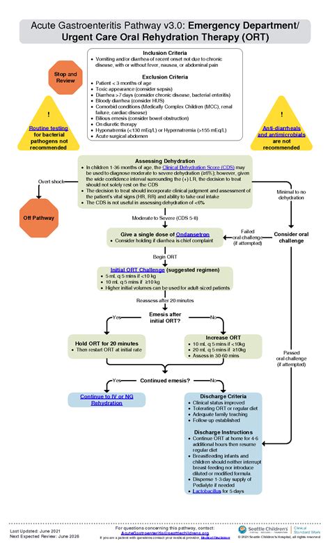 Solution Acute Gastroenteritis Age Pathway Studypool