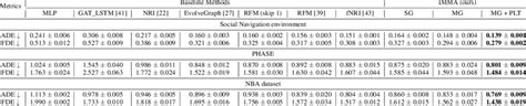 Trajectory Prediction Results Mean Std Over Runs On All Three