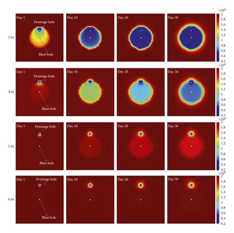 Gas Drainage Effects After Explosion Download Scientific Diagram