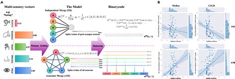 BrainCog A Spiking Neural Network Based Brain Inspired Cognitive