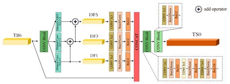 Electronics Free Full Text Attention Enhanced Lightweight One Stage