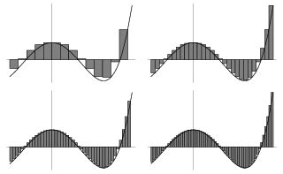 Upper Integral From Wolfram MathWorld