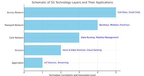 Top Tech Trends Transforming The Industry Nfc Tay