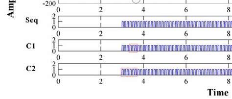 System Architecture Fig 4 Eog Artifacts Are Highlighted In The Eeg