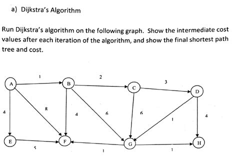 Solved A Dijkstra S Algorithm Run Dijkstra S Algorithm On Chegg Com