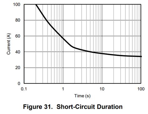 INA250 Suggested Gains For Output Current Range Amplifiers Forum Amplifiers TI E2E