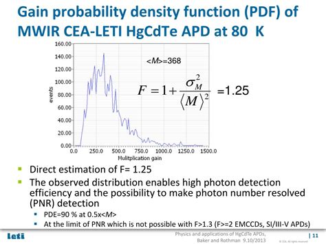 Ppt Physics And Applications Of Hgcdte Apds Powerpoint Presentation