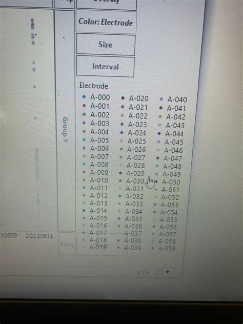 Using The Color Overlay Box To Sort Additional Variable But Limits To