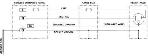 Isolated Ground Receptacle Voltage Disturbance