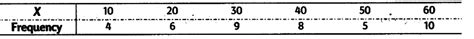 Find The Standard Deviation By Assumed Mean Method Cbse Class 11