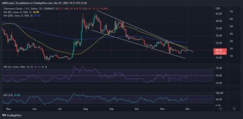 Ethereum Classic Etc And Its Technical Analysis You Need To Know This Month Ambcrypto