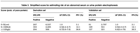 Serum Protein Electrophoresis And Immunofixation Electrophoresis Spep Ife — Pathelective