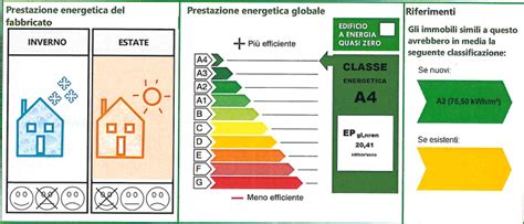 Attestato Di Prestazione Energetica A P E Gallery