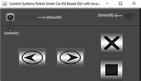 Gui For Operator Of 4wd Smart Car Robot 10 Download Scientific Diagram