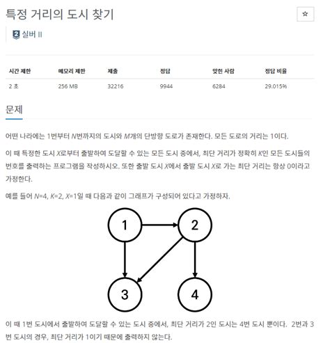 알고리즘 문제 풀이 파이썬 백준 18352번 특정 거리의 도시 찾기