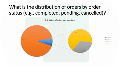 Vrinda Store Data Analysis Project Using Excel Pptx