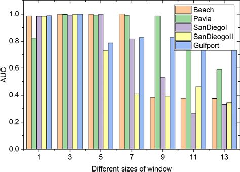 figure 1 from spectral spatial feature fusion for hyperspectral anomaly
