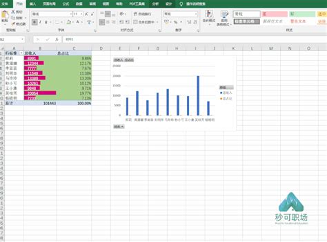 用excel做老板最爱的自动化表格！养眼且实用！ 知乎